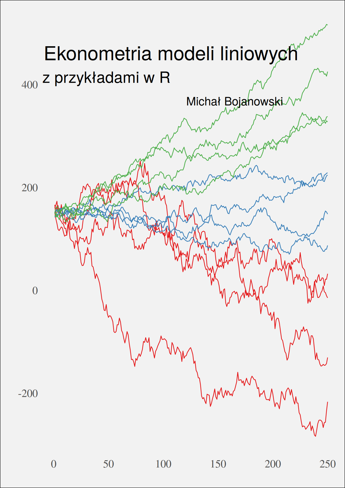 Ekonometria modeli liniowych z przykładami w R